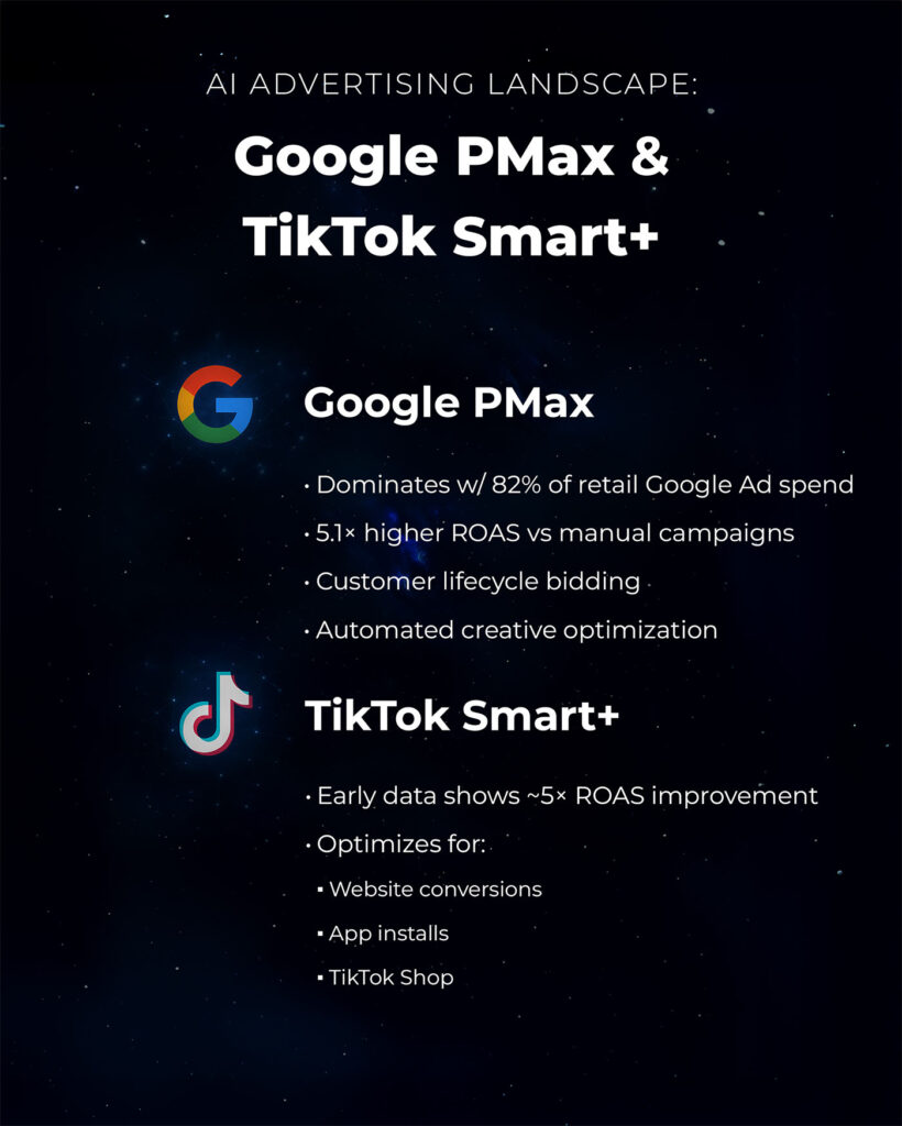 Meta's AI Ads Revolution: How Meta Andromeda & Advantage+ Are ...